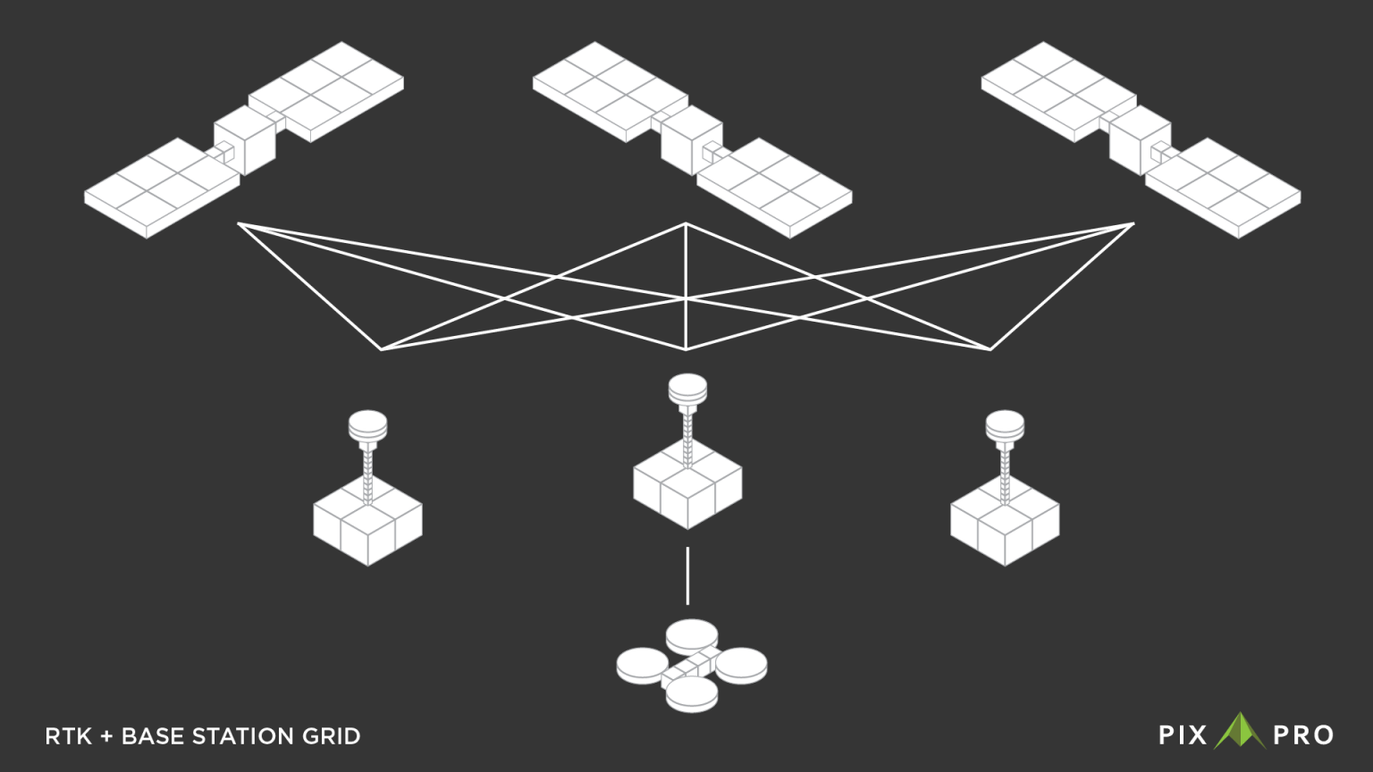 What You Should Know About RTK Drones - Technology Explained