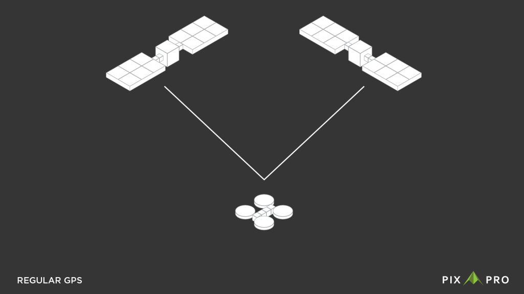 What You Should Know About RTK Drones - Technology Explained