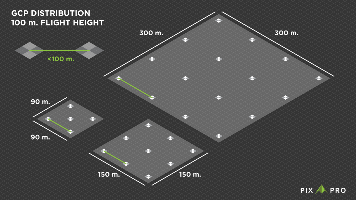 How to Use an RTK Drone as a GNSS Rover to Measure GCPs?