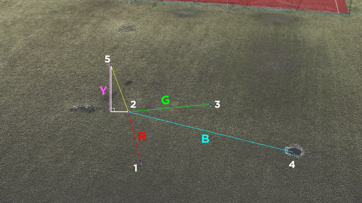 Ground Control Points vs. Real Time Kinematic Drones