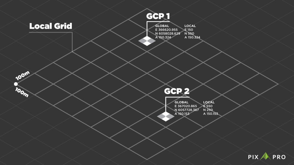 Referencing in Photogrammetry - Important Basic Knowledge