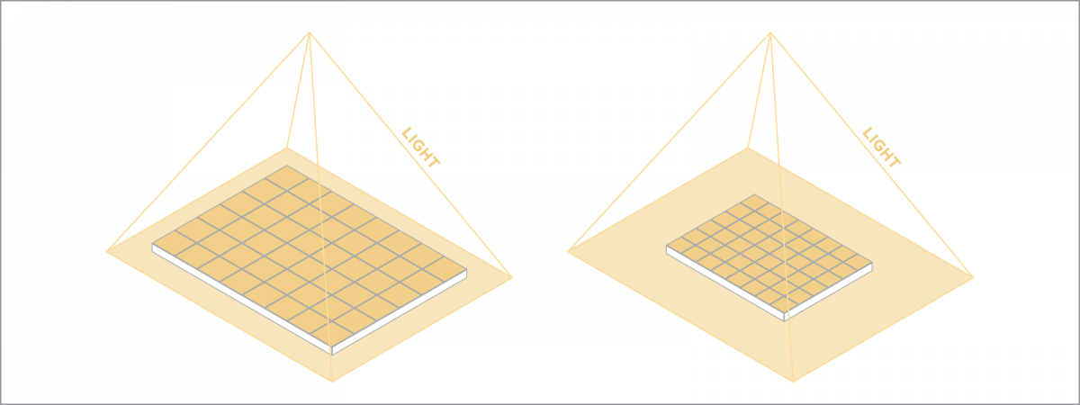 Megapixels - How Much Do You Really Need for Photogrammetry?