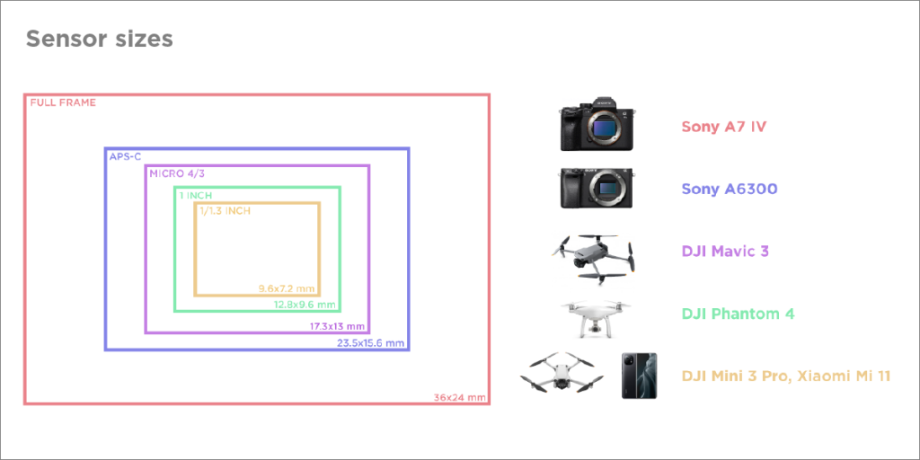 Photogrammetry Glossary - Part 2