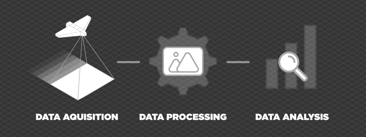 What is Drone Mapping? Data Gathering, Processing and Analysis