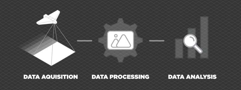 What Is Drone Mapping Data Gathering Processing And Analysis