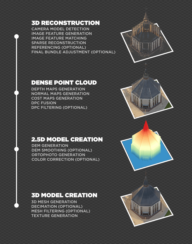 Top 10 Photogrammetry Facts - Things Everyone Should Know