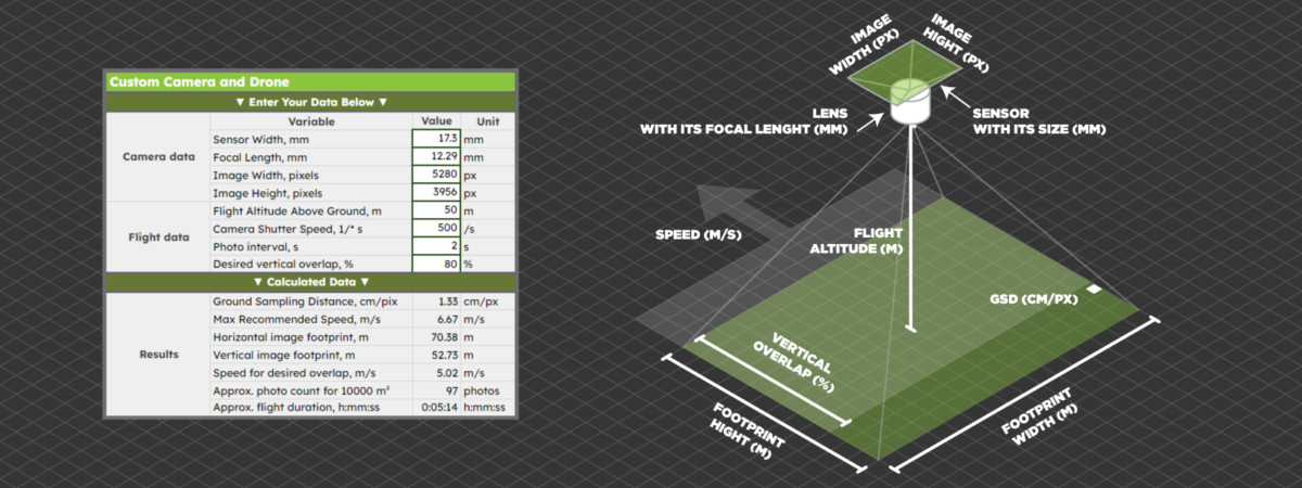 Aerial Photogrammetry Calculator - GSD, Flight Speed, Overlap
